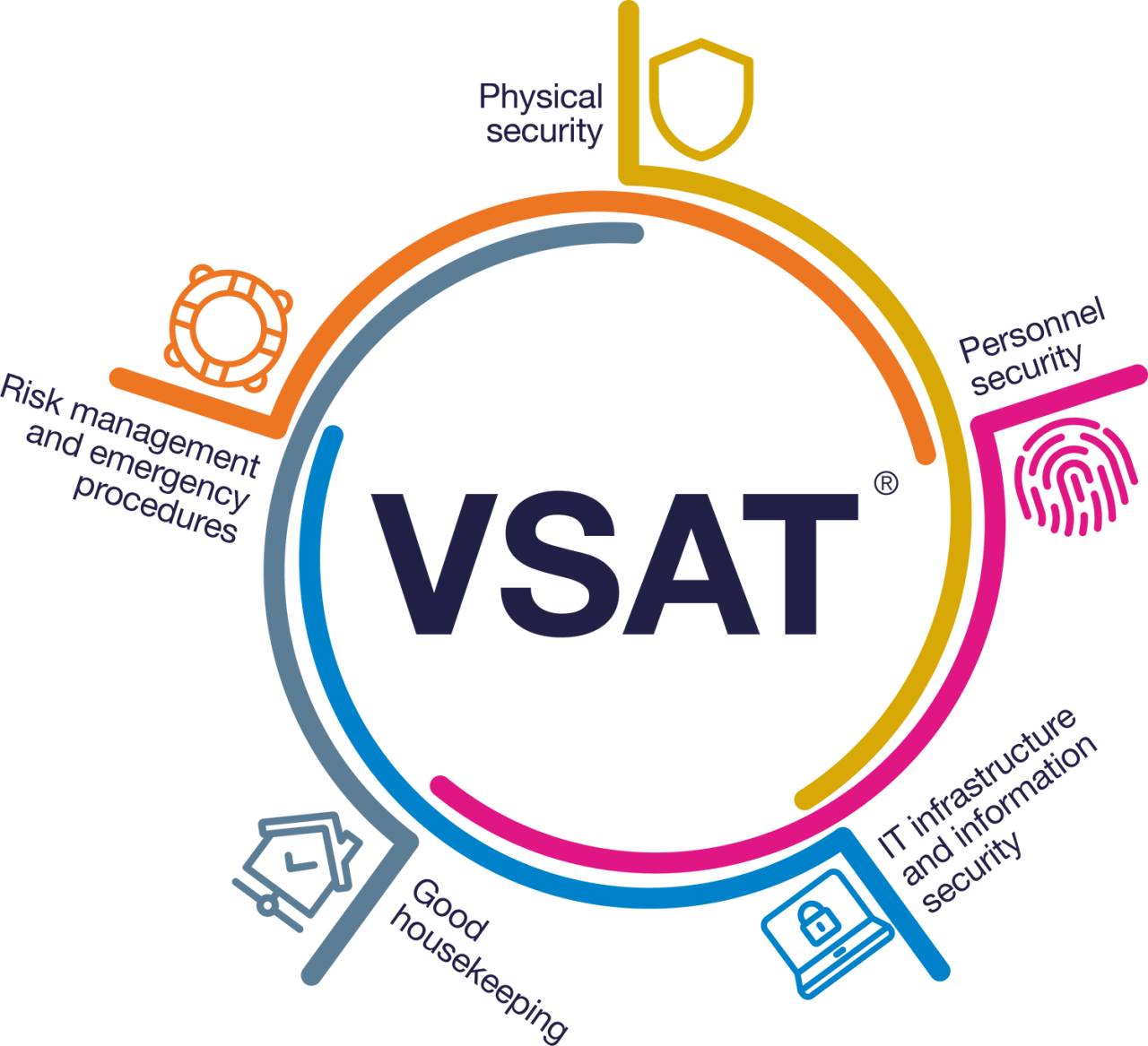 VSAT - Pool Reinsurance