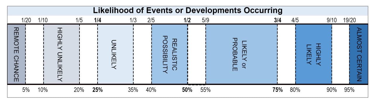 Germany Faces Increased Terrorism Threat - Pool Reinsurance