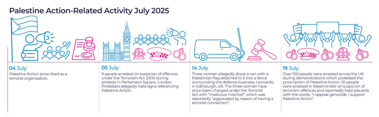 August Monthly Terrorism Update - Pool Reinsurance